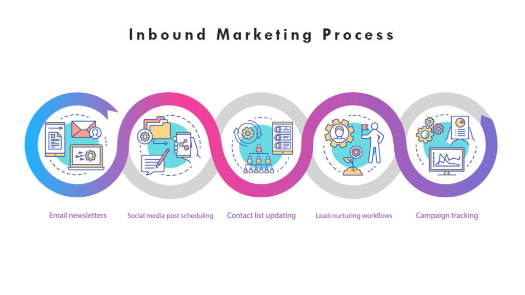 How can Audience Segmentation Enhance your Inbound Marketing Efforts?