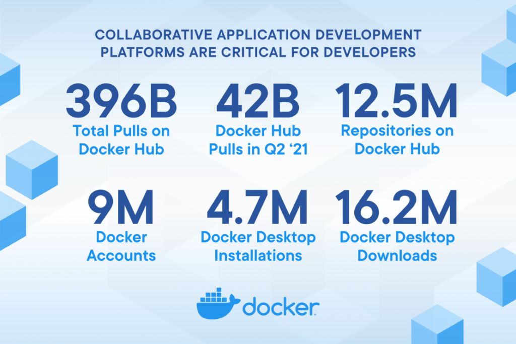 Advantages of Docker for Developers