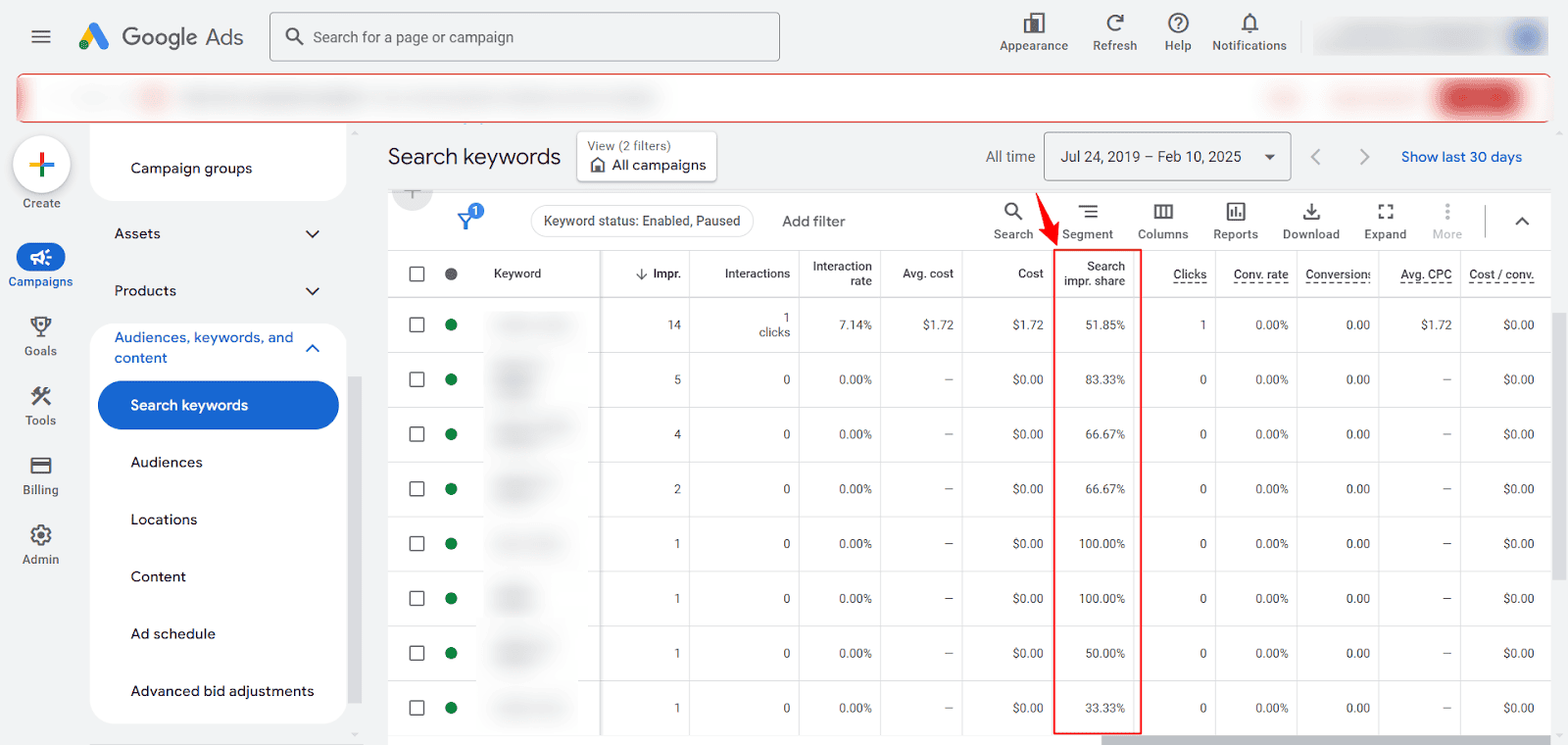 What is Impression Share and How can It be Improved?
